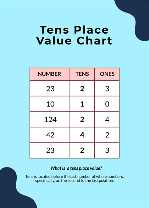 Editable Number Chart Templates In Word To Download All For One