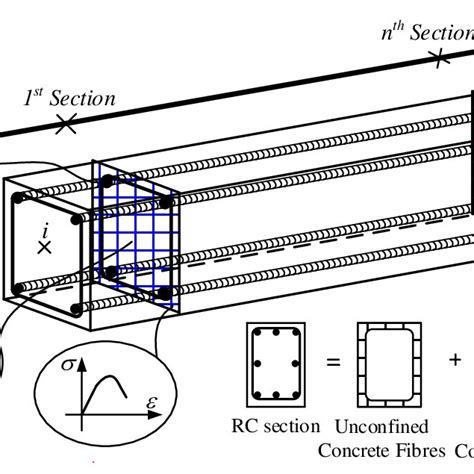 Fiber Reinforced Concrete Cross Section Download Scientific Diagram