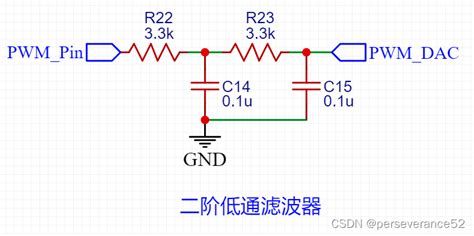 Stm32 Pwm通过rc低通滤波转双极性spwm测试pwm Rc滤波 Csdn博客 Stm32 Pwm通过rc低通滤波转双极性spwm测试pwm Rc滤波 Csdn博客