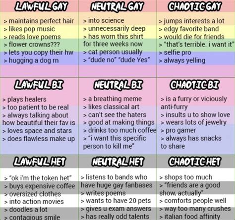 Gay Alignment Chart Quiz At Bethany Lindrum Blog