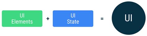 Viewmodel And State In Compose Android Developers