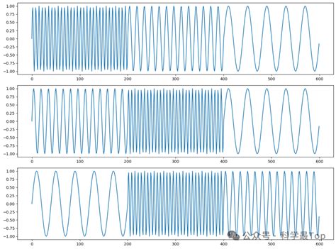 时序顶会基础创新知识点 小波变换篇上 时间序列 小波变换 Csdn博客