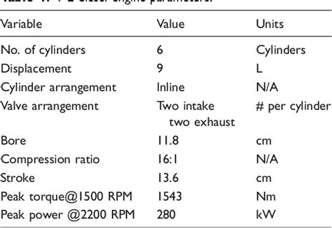 table 1 from application of frf with siso and miso model for