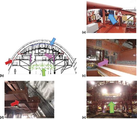 Arch Rebar Assembly Deck A Rebar Hold Pipe B Cross Section C