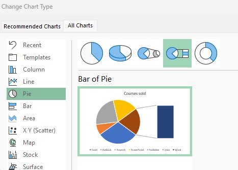 Creating A Bar Of Pie Chart Lara Mellor Training And Consultancy