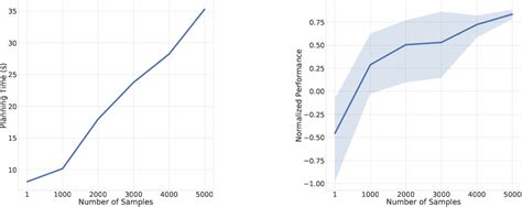 figure 1 from planning with spatial and temporal abstraction from point