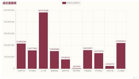 [python 爬取上市公司信息并使用pyecharts可视化] python爬取上市公司信息 csdn博客