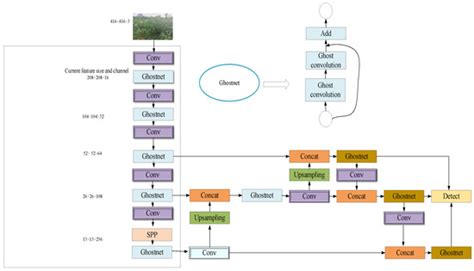 Real Time Recognition And Localization Based On Improved Yolov5s For Robots Picking Clustered