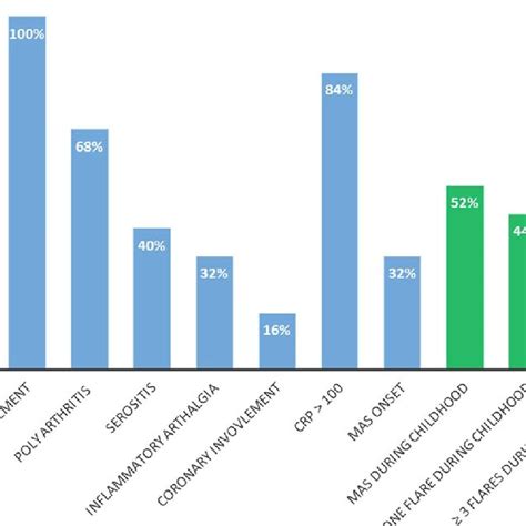 Clinical And Biological Characteristics Of Our Cohort Of Sjia Mucosal