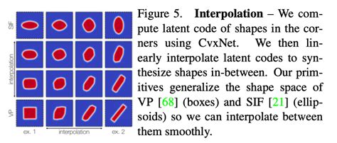 CvxNet Learnable Convex Decomposition