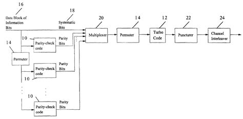 error correction detection by combining multiple code structures