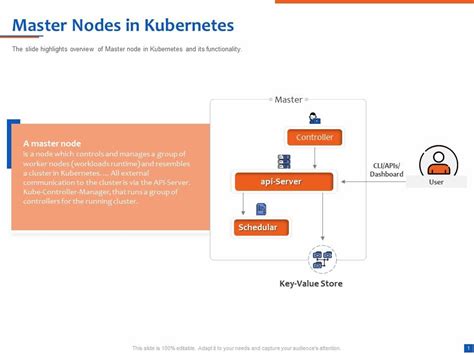 Master Nodes In Kubernetes Workloads Runtime Powerpoint Presentation Guidelines Presentation