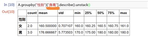 Python中groupby函数详解（非常容易懂）python中groundby Csdn博客