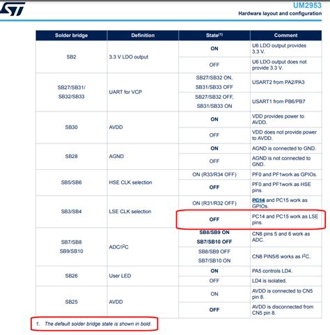 Solved Stm32c0 Sda Signal On Pc14 Stmicroelectronics Community