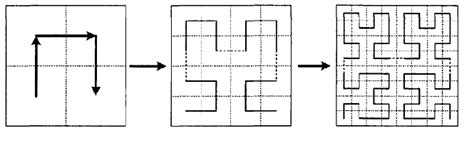 hilbert space filling curve[4] download scientific diagram
