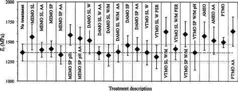 Tangent Modulus E T Download Scientific Diagram