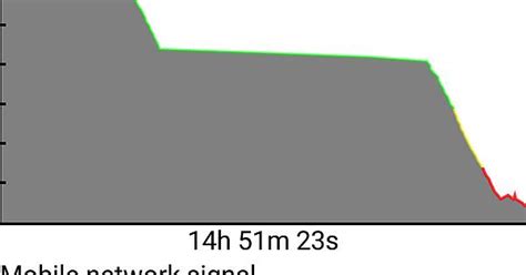 Elementalx Kernel For Nexus 5 Album On Imgur