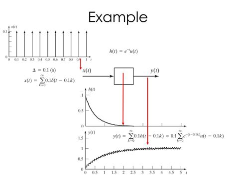 ppt convolution powerpoint presentation free download id 3113873