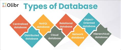 What Are The Various Types Of Databases