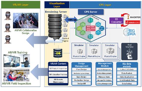 Figure 2 From Design And Implementation Of Opc Ua Based Vrar Collaboration Model Using Cps