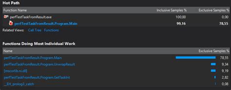 what is the extra call mscorlib ni when working with tasks