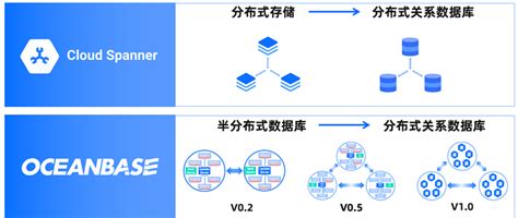 阳振坤：分布式技术引领关系数据库发展 小o君 Twt企业it交流平台