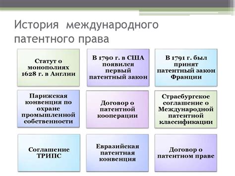 Патентное право - презентация онлайн