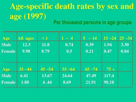 Lithuanian Health Profile Ppt Download