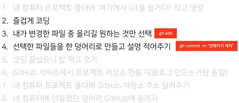 Git Github Add Commit Feat