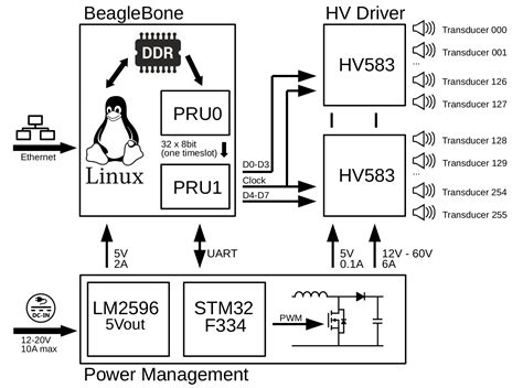 STM32 Power Management Details Hackaday Io