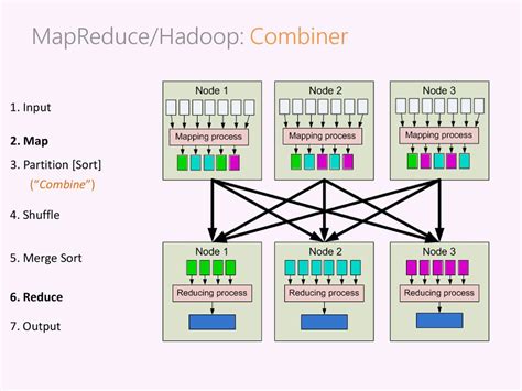 cc procesamiento masivo de datos otoño lecture 4 mapreduce hadoop ii