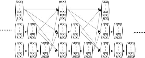 Figure 1 From A Two Stage Outlier Rejection Strategy For Numerical Field Extraction In