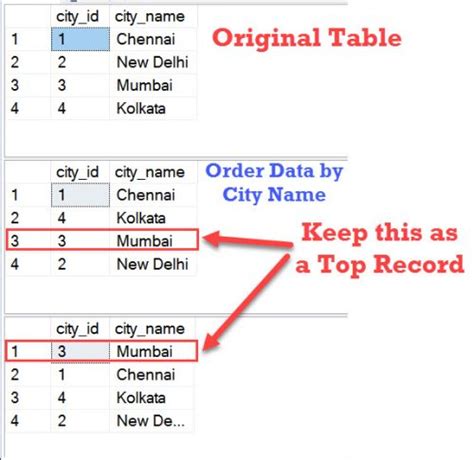 How To Keep Certain Records On Top While Ordering Data Interview