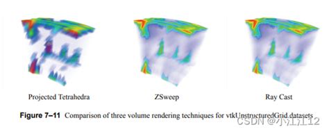 Vtk用户指南 第七章 体渲染vtk 体渲染案例 Csdn博客