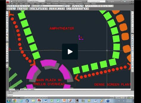 Lifecycle Of A Project