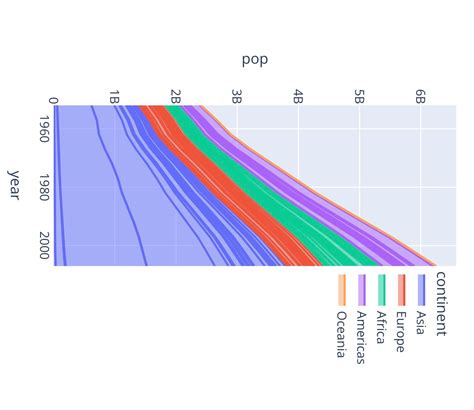 Dash Plotly Area Chart Rotate 90 Deg 📊 Plotly Python Plotly Community Forum