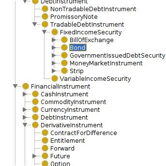 An Example Of Label Ontology Hierarchy Download Scientific Diagram
