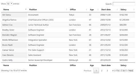 Using Datatables For Front End Plugins Part 1 Moment For Technology