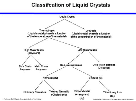 Fileclassification Lcpng Cleanenergywiki