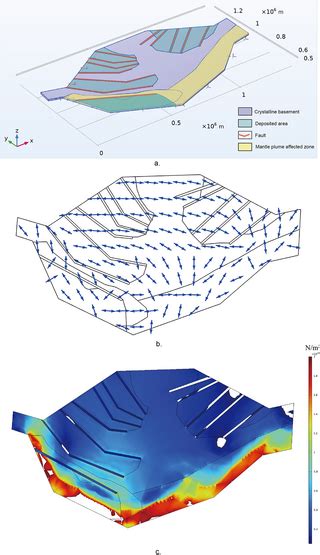 Analysis Of Proto Type Tarim Basin In The Late Precambrian And The