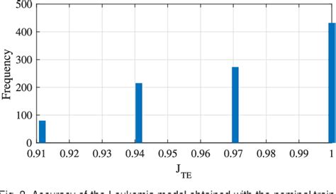 Figure 3 From A Distributed Feature Selection Algorithm Based On