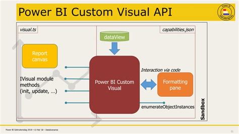 Extending Power BI With Your Own Custom Visual PPTX Computer Software And Applications