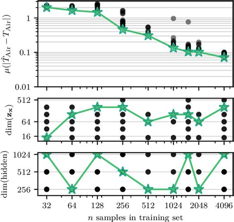 Figure 6 From Efficient Global Multi Parameter Calibration For Complex