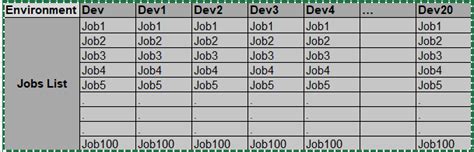 fiddler onedrive api rest copy files folder between different