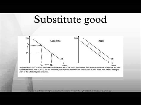 Supply And Demand Curve Substitution