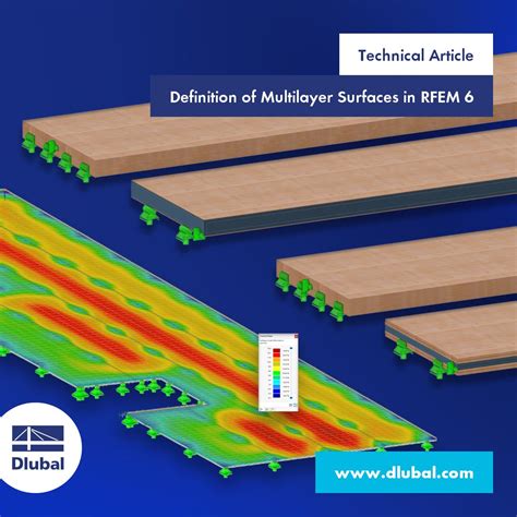 Daniel Dlubal On Linkedin Rfem Rfem6 Fea Fem Structuralanalysis