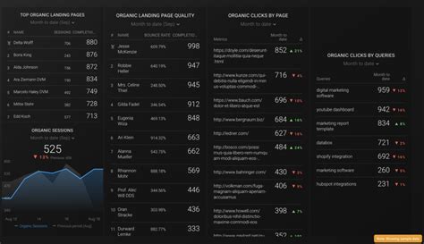 The Best Structured Data Tools For Seos And Content Marketers Databox