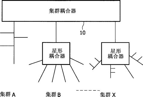Cluster Coupler In A Time Triggered Network Eureka Patsnap