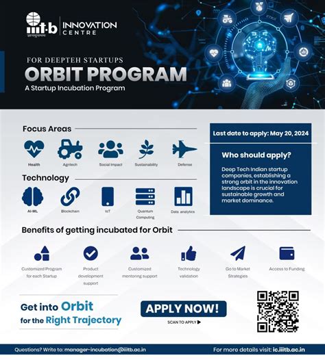 Iiitb Digitaldeeptech Gupta Boda