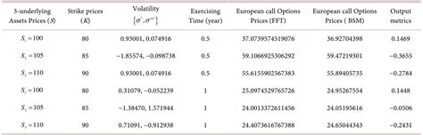 6 Conclusion Fast Fourier Transform Algorithm For Valuation
